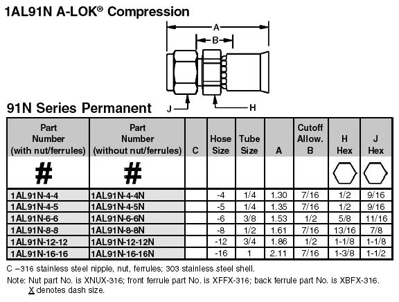 1AL91N-4-4C Parker Parflex | 91N A-LOK® Compression | Valin