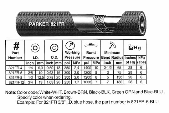 821FR-6-BLU-RL Parker | Push-Lok Fire Res. Rubber Hose | Valin