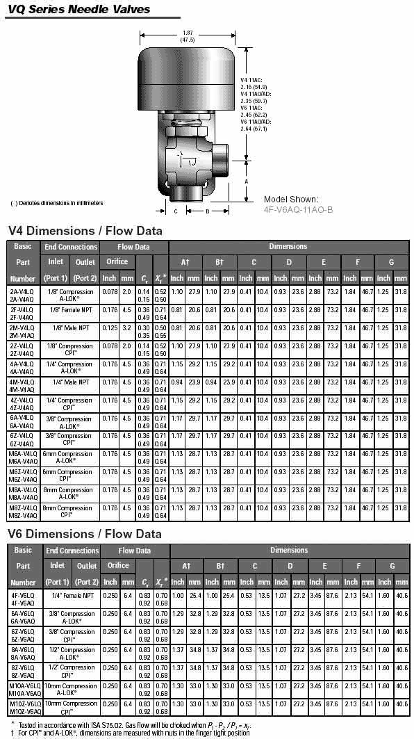 4Z-V4LQ-11AC-SS-C Parker | Needle Valves | Valin