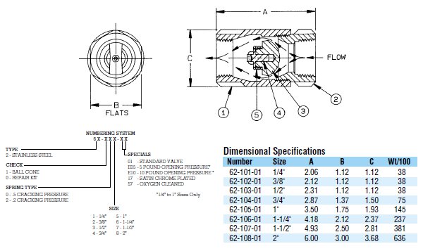 Business 400 Cwp Stainless Steel Ball Cone Spring Check Valve 62 102 01