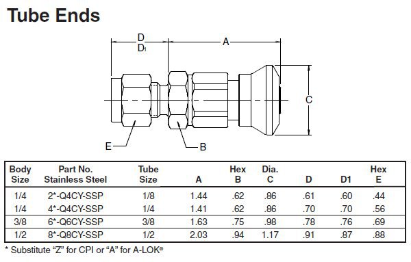 6A-Q6CY-SSP Parker | Instrumentation Couplings | Valin
