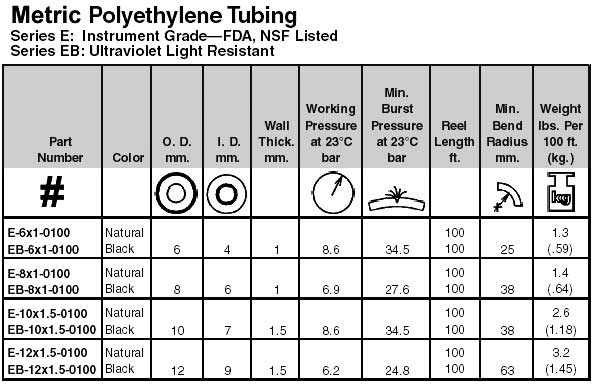 E-10X1.5-0100 Parker Parflex | E Polyethylene Tubing | Valin