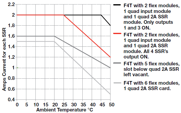 FMMA-UCCA-AAAA Watlow | F4T Series Flex Module - Mixed I/O | Valin