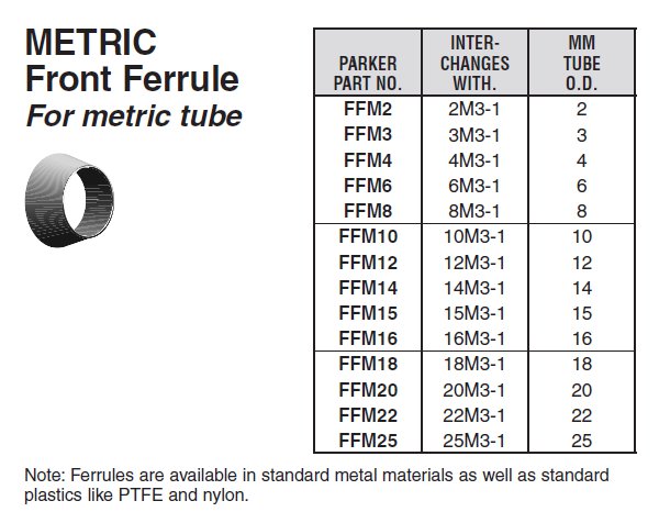 FFM10-316 Parker | A-Lok Front Ferrule | Valin