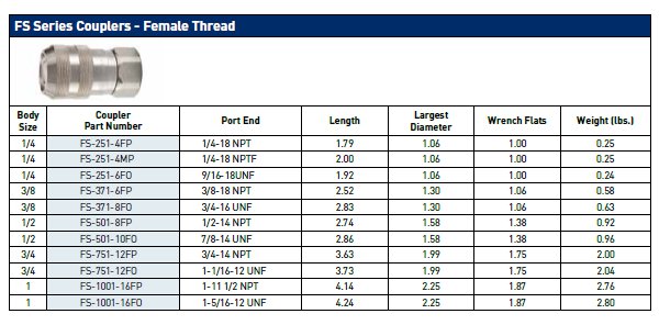 FS-751-12FP Parker | Dry-Disconnect Coupler | Valin