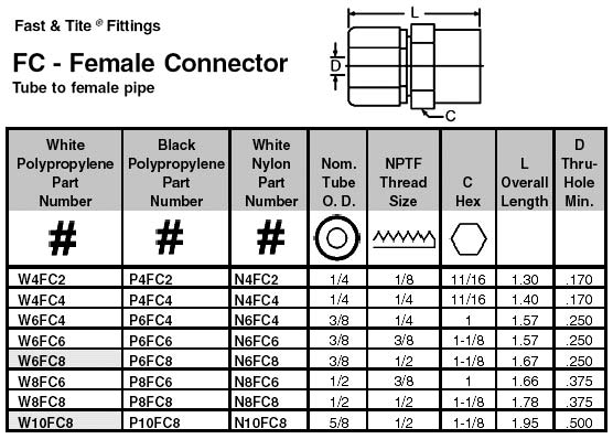 P4FC4 Parker | Thermoplastic Connector | Valin