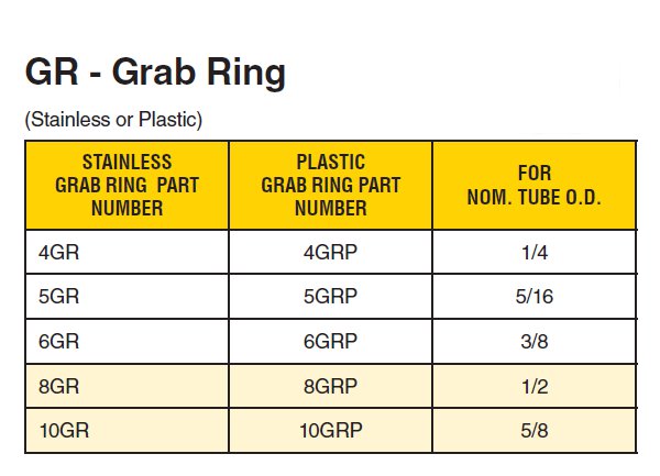 8GR Parker | Thermoplastic Grab Ring | Valin