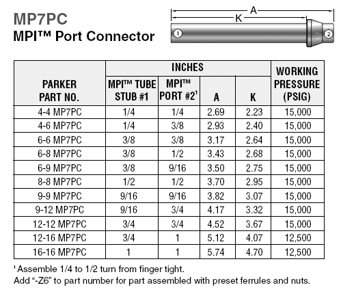 6-6 MP7PC-SS Parker | MPI Port Connector | Valin