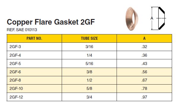 2GF-4 Parker | Copper Flare Gasket 45 Deg | Valin