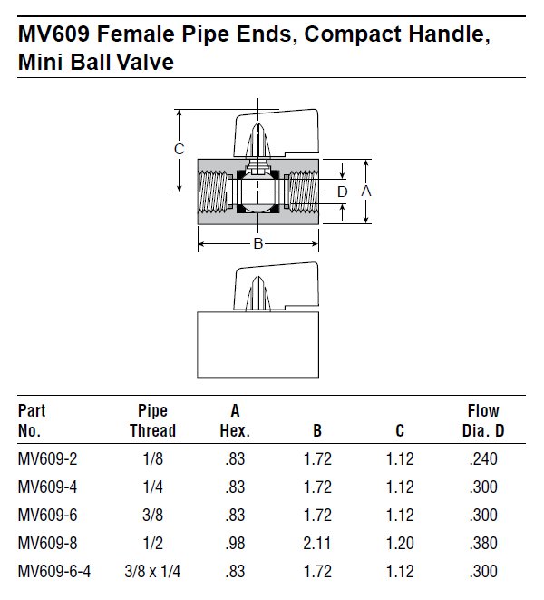 MV609-8 Parker Hannifin | Mini Ball Valves | Valin