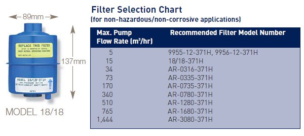Balston 18/18-371H Balston 18/18-371H Vacuum Pump Exhaust Filter ...