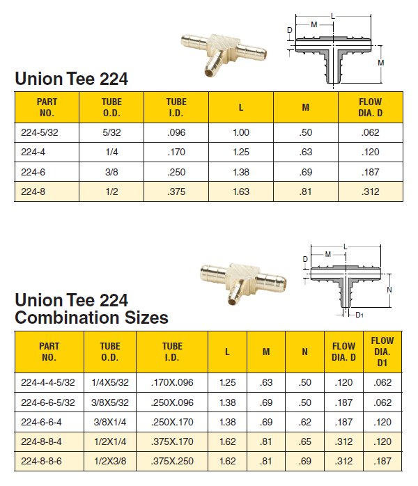 224-6 Parker | Dubl-Barb Fittings Union Tee | Valin