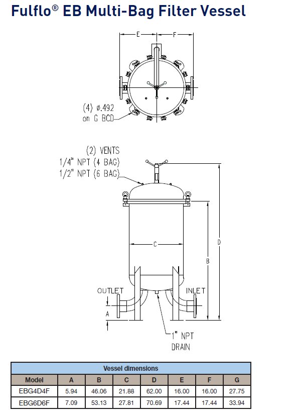 EBG6D6F Parker Dominick Hunter | FulFLo EB Filter Vessel | Valin