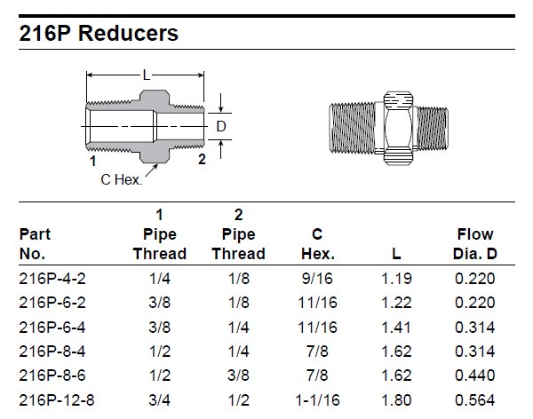 216P-4-2 Parker | Pipe Fittings 216P Reducers | Valin