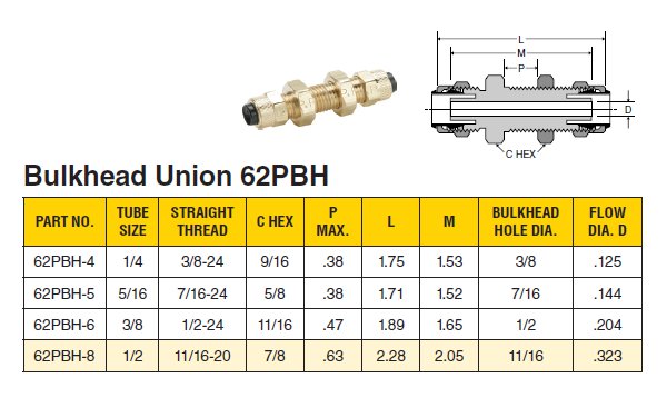 62PBH-4 Parker | Poly-Tite BulkHead Union | Valin