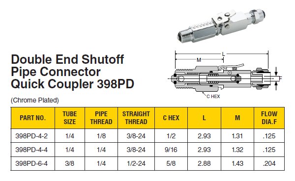 398PD-4-2 Parker | Poly-Tite Quick Coupler | Valin