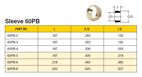 60PB-4 Parker | Poly-Tite Fittings Sleeve | Valin