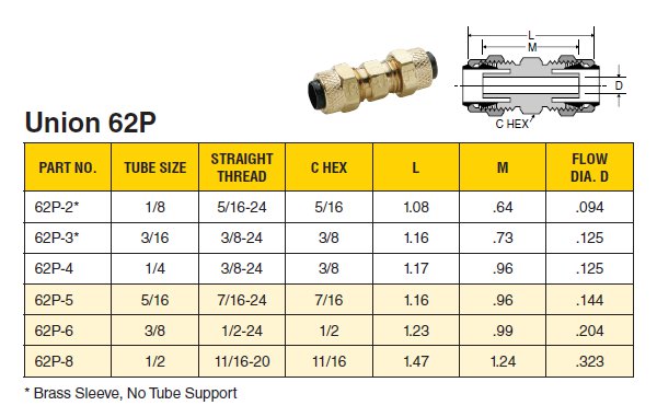 62P-6 Parker | Poly-Tite Fittings 62P Union | Valin