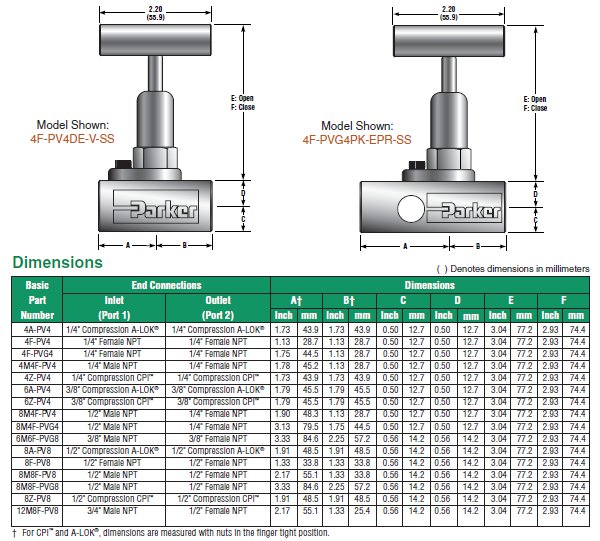 4M4Z-PR4-VT-SS-G Parker | PR Rotary Plug Valve | Valin