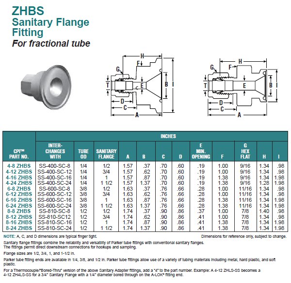 8-12 ZHBS-SS-C Parker | CPI Flange Adapter | Valin