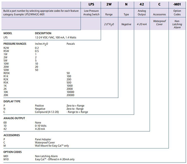 LPS Series UE Precision Sensors | Low Pressure Switching Monitor | Valin