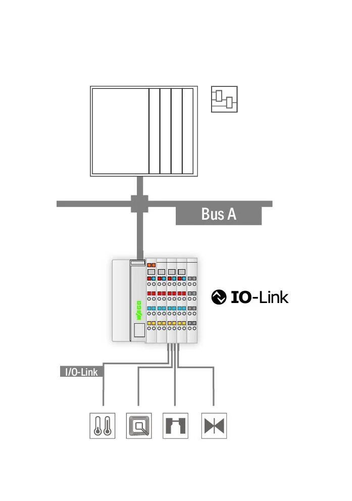 750-657 WAGO | IO-Link Master | Valin
