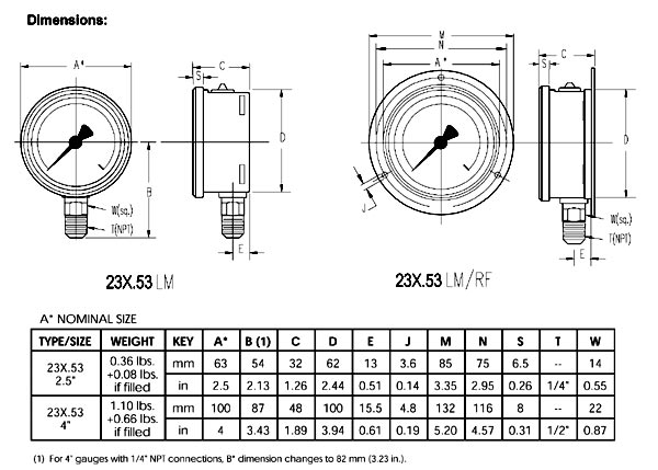 9797152 WIKA | 232.53 Stainless Steel Pressure Gauge | Valin