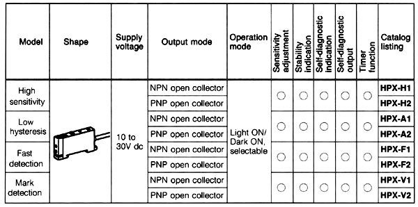 HPX-H1 | Photoelectric Sensor Controls | Yamatake - Valin