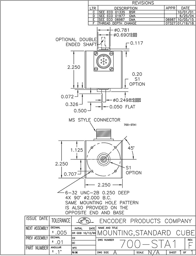 Model 716 Encoder Products | Incremental Shaft Encoder | Valin