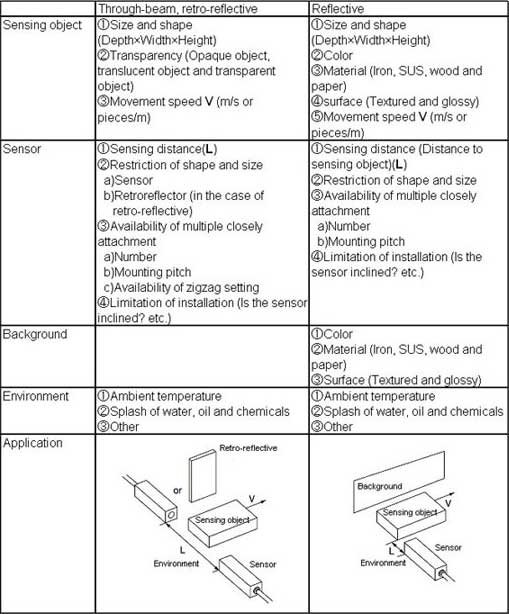 Frequently Asked Questions for Omron Photoelectric Sensors | Valin